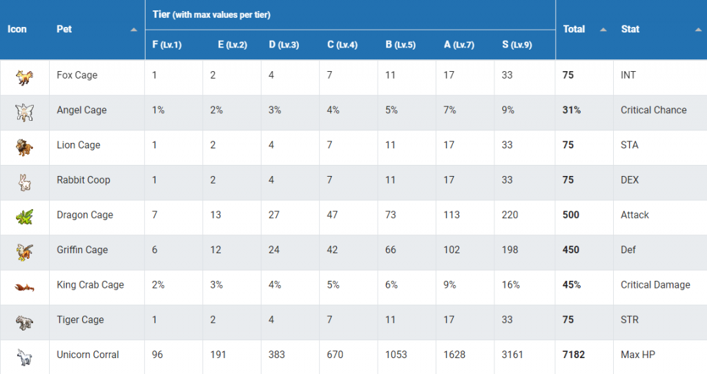 Raised Pets-System | Madrigal Inside | Flyff Universe Wiki