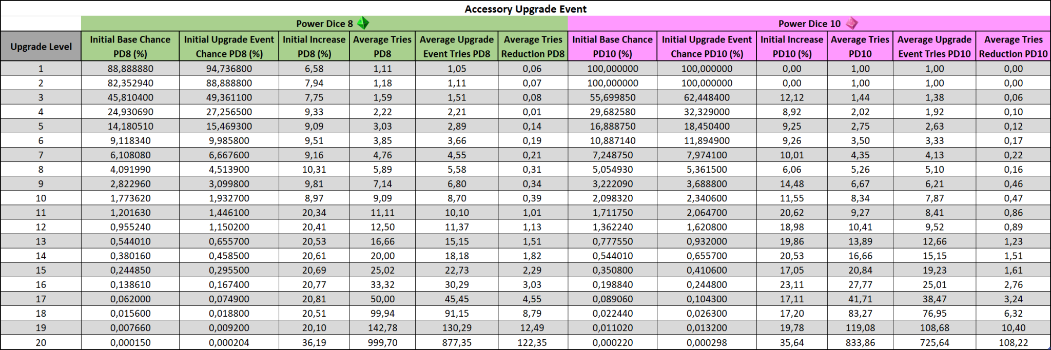 Jewelry Upgrade | Madrigal Inside | Flyff Universe Wiki