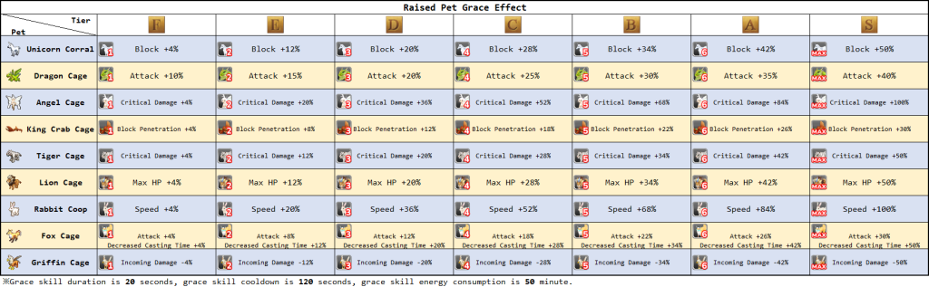 Raised Pets-System | Madrigal Inside | Flyff Universe Wiki