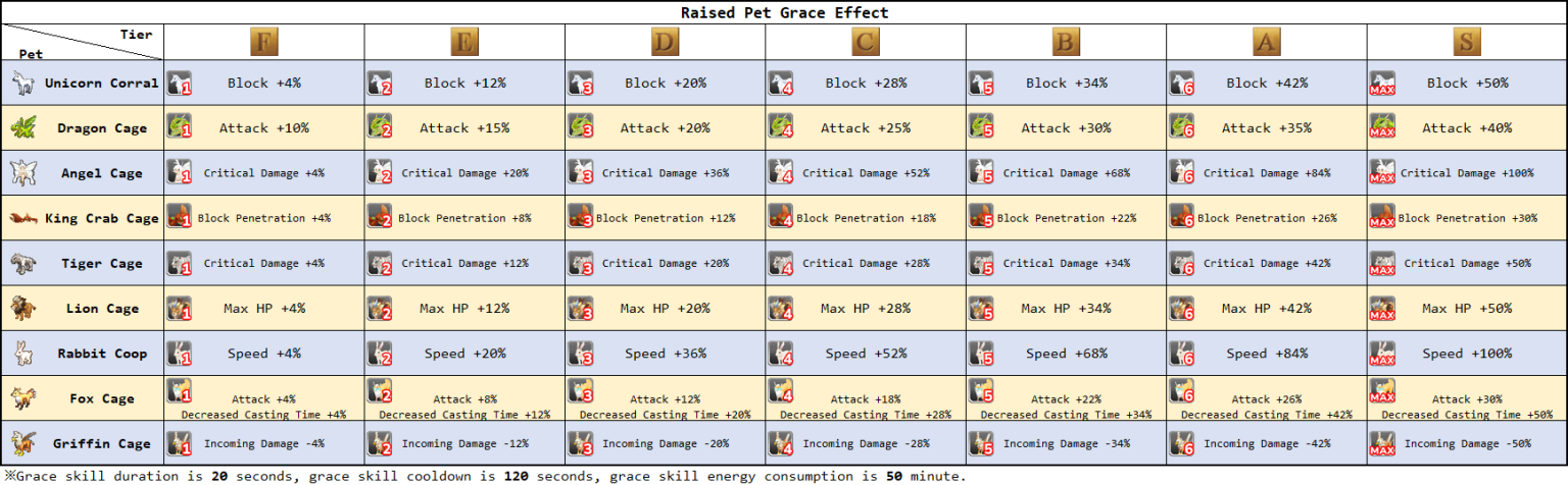 Raised Pets-System | Madrigal Inside | Flyff Universe Wiki