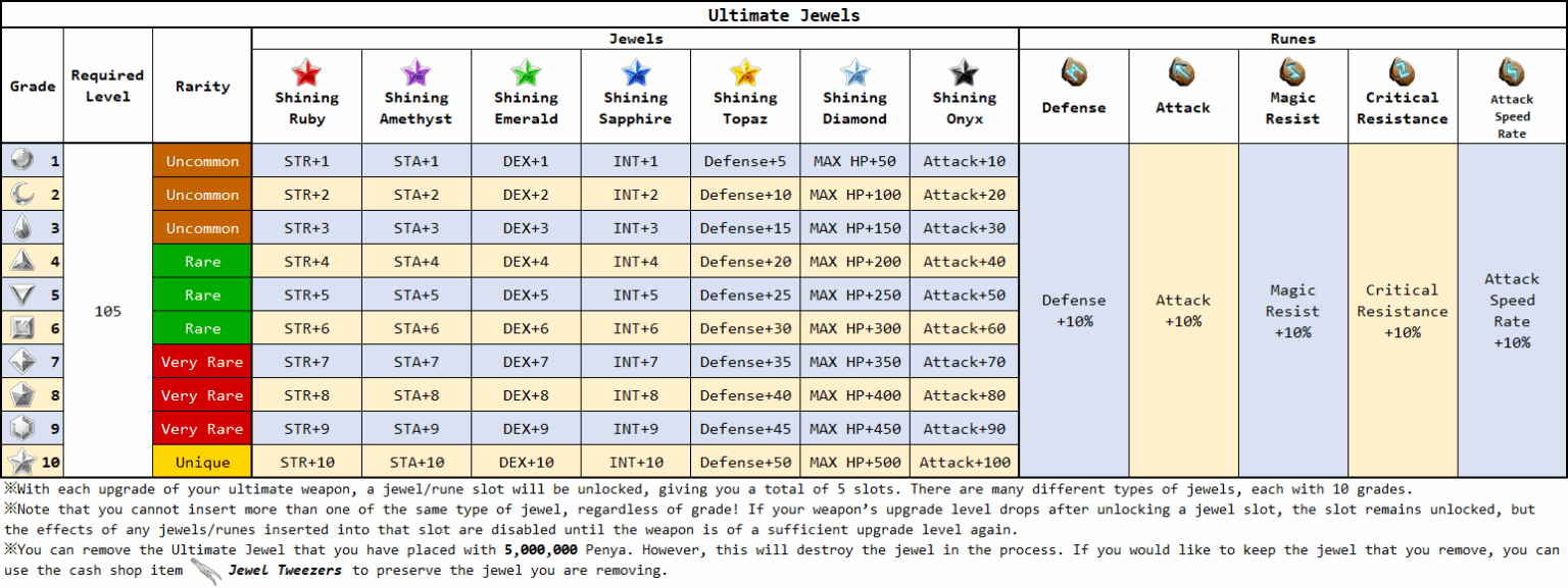 Ultimate Weapon and Ultimate Jewelry Upgrade | Madrigal Inside | Flyff ...