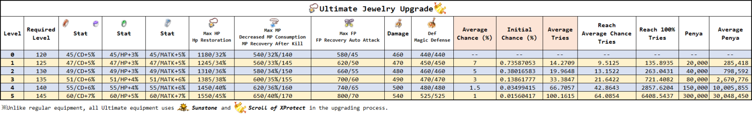 Ultimate Weapon and Ultimate Jewelry Upgrade | Madrigal Inside | Flyff ...
