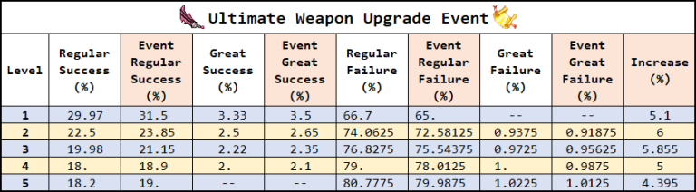 Ultimate Weapon and Ultimate Jewelry Upgrade | Madrigal Inside | Flyff ...